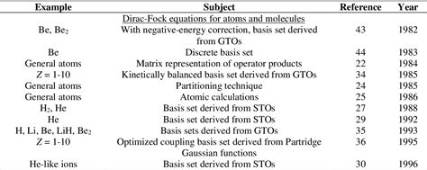 table 2 from a review of the min max approach to the solution of