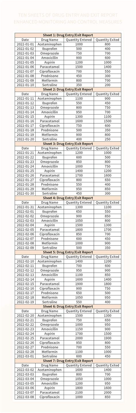 Free Monitoring System Templates For Google Sheets And Microsoft Excel
