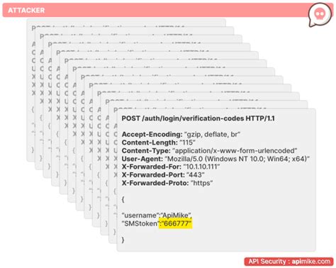 8 Common Api Vulnerabilities Api Mike