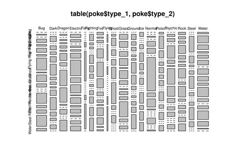 20 Exploratory Data Analysis Statistical Computing Using R And Python