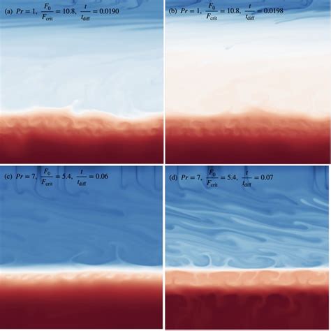 Instantaneous Snapshots Of The Temperature Field For The Run Using Pr