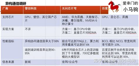 异构万卡集群，gpu与国产芯片异构通信方案，初步调研 知乎