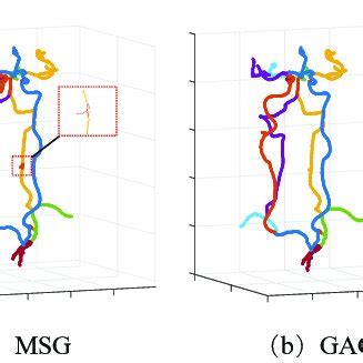 Centerline Extraction A Centerline Heatmap The Heatmap Has Larger