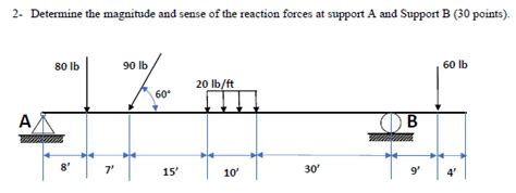 Solved Determine The Magnitude And Sense Of The Reaction Chegg Com