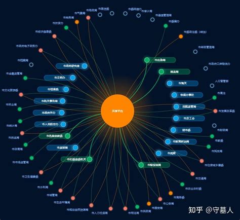 Gojs 示例分享 知乎