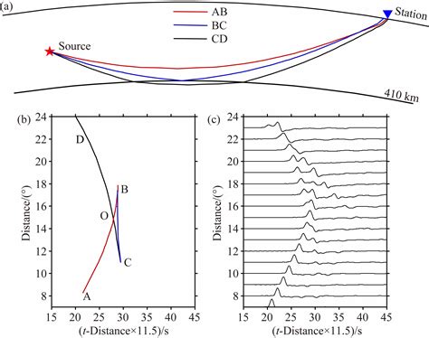 Seismic Detection Of P Wave Velocity Structure Atop Mtz Beneath The