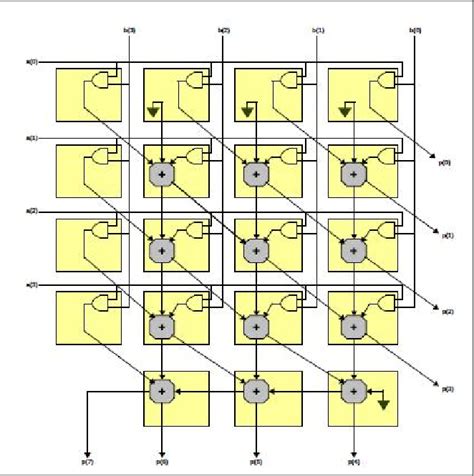 Figure From Design Of An Extremely Low Power FIR Filter For Sensors At Nm Process Using