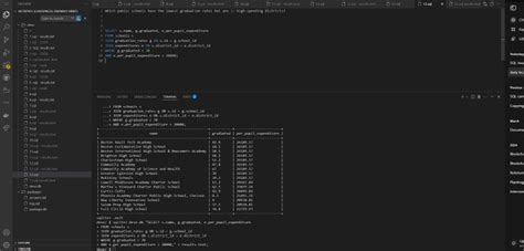 Sql Dataanalysis Cs50 Learninginpublic Github Techjourney Tony Xia
