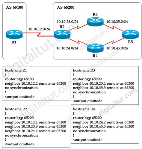 ENCOR Training BGP Questions 3