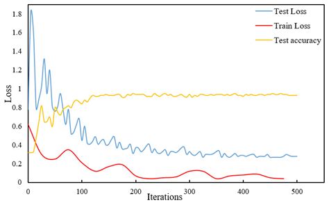 Remote Sensing Free Full Text An Accurate Forest Fire Recognition