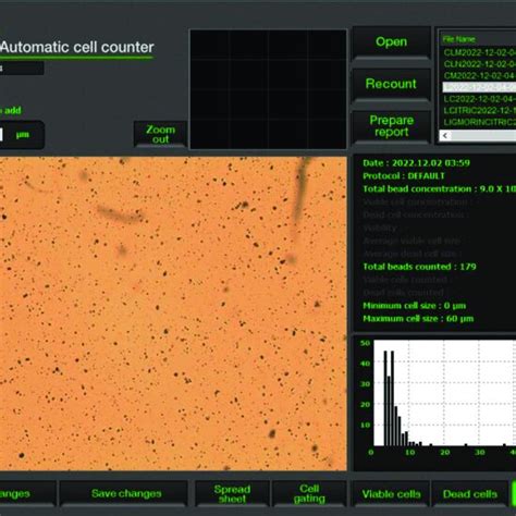 Values Of The Model Parameters Correlation Coefficients And Error