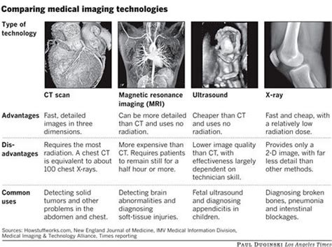 CT Scans