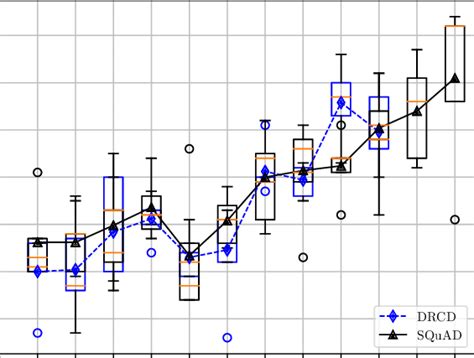 BERT Performance Average Of EM And F1 With Different Amount Of Download Scientific Diagram