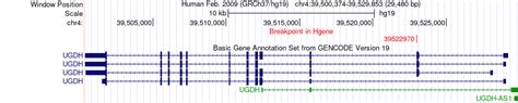 Fusiongdb Fusion Gene Annotation Database Search