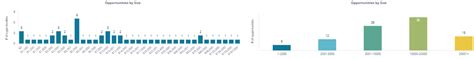 Insights How To Create Custom Buckets Histogram Helpdocs