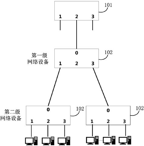Network Topology Generation Method And Device Eureka Patsnap