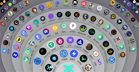 Top 99 Tokens On Multiversx By Liquidity