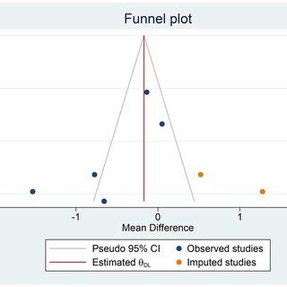 Sexual Function In EORTC QLQ CR Questionnaire Download Scientific Diagram