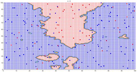 introduction to local density estimation methods rhea