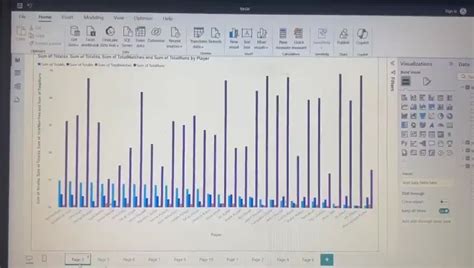 Karthikeya Vemuri On Linkedin Aimers Aimersociety Apsche Powerbi Datavisualization