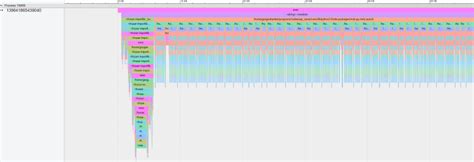 Profile Your Python Script At Transaction Level With Minimum Overhead