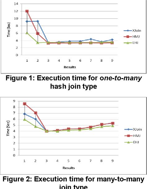 Figure 1 From Hash Join Algorithms Used In Text Based Information