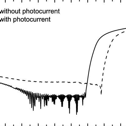I V Curve Of A Detector LED With And Without Photocurrent Download Scientific Diagram