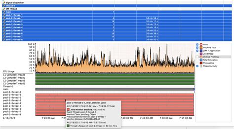 java concurrency logging to sql db threads not running parallel