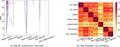 Figure 11 From Are Neural Architecture Search Benchmarks Well Designed