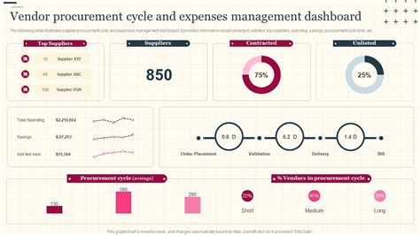 Increasing Supply Chain Value Vendor Procurement Cycle And Expenses Management Dashboard PPT Sample