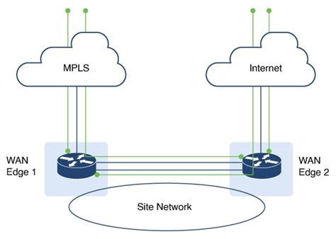 Cisco Catalyst SD WAN Systems And Interfaces Configuration Guide Cisco IOS XE Catalyst SD WAN