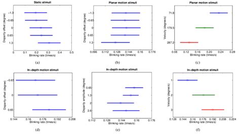 The Multiple Comparison Test Results For Different Factor Levels The