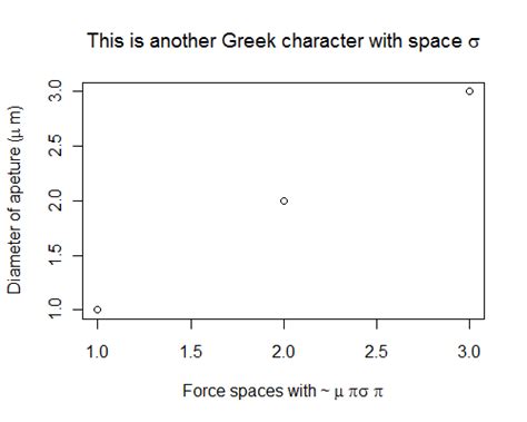 R Adding Greek Character To Axis Title Stack Overflow