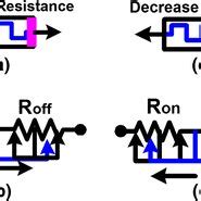 PDF Memristor Based Unbalanced Ternary Logic Gates