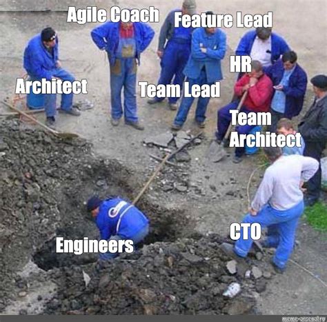 Meme Agile Coach Feature Lead HR Architect Team Lead Team Architect CTO Engineers All