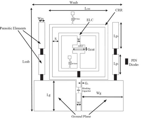 Pin Diode Based Reconfigurable Antennas Varactor Diode Based Reconfigurable Antennas