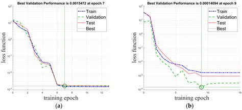 A Real Time Vehicle Speed Prediction Method Based On A Lightweight Informer Driven By Big