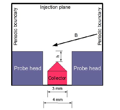 Schematics Of The BPP Model Color Figure Cppjournal Org Download Scientific Diagram