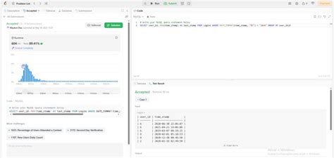 Completed Leetcode Sql Challenge Latest Login In 2020 Maykon Dias Posted On The Topic Linkedin
