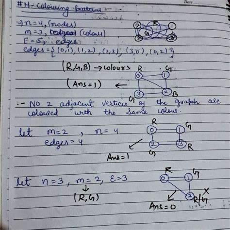 Shruti Rani On Linkedin Graphtheory Recursion Backtracking Algorithm Programming
