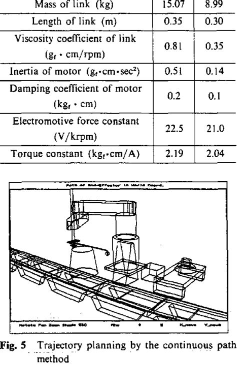 Specifications Of SCARA Robot Axis I Axis 2 Download Table