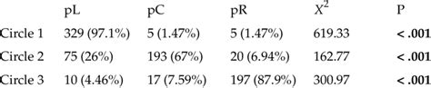 Shows Statistical Analyses Of Hypotheses Relative To Alignment Download Scientific Diagram