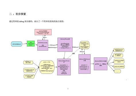 How to make another APIJSON 如何实现其它语言的APIJSON Issue 38 Tencent