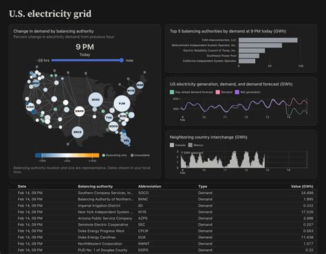 observable build expressive charts and dashboards with code