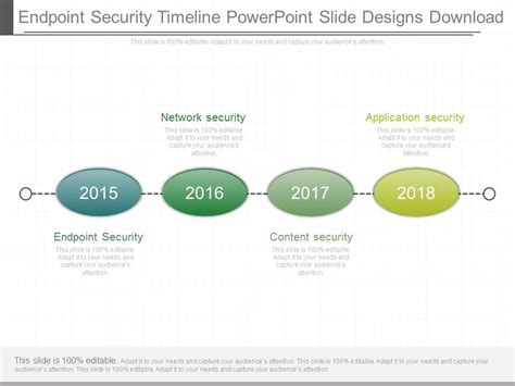 Endpoint Security Timeline Powerpoint Slide Designs Download