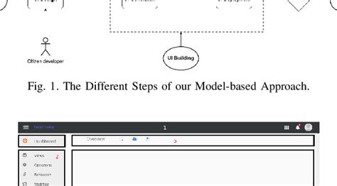 Figure 1 From A Model Driven Approach For Unifying User Interfaces