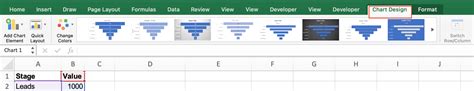 Master Funnel Charts In Excel From Basics To Advanced Techniques