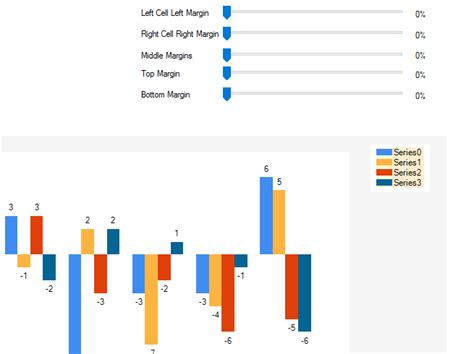 C How To Change Properties Of Chart Legend Stack Overflow