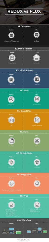 Redux Vs Flux Find Out The Important Differences With Infographics