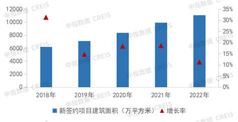 【党建好故事】2023年一季度中国房地产代建企业排行榜｜蓝城集团榜单第一 党建好故事 国资 《国企》杂志